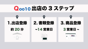 【2025年版】Qoo10出店マニュアル！費用(手数料)や審査、方法、必要書類などをご紹介 - Finner株式会社